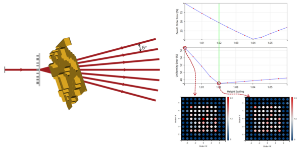 Part 1: Design of a Diffractive Beam Splitter